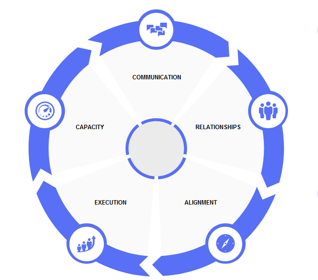 GiANT’s Leadership Flywheel: The Power of Communication - Steward Your ...